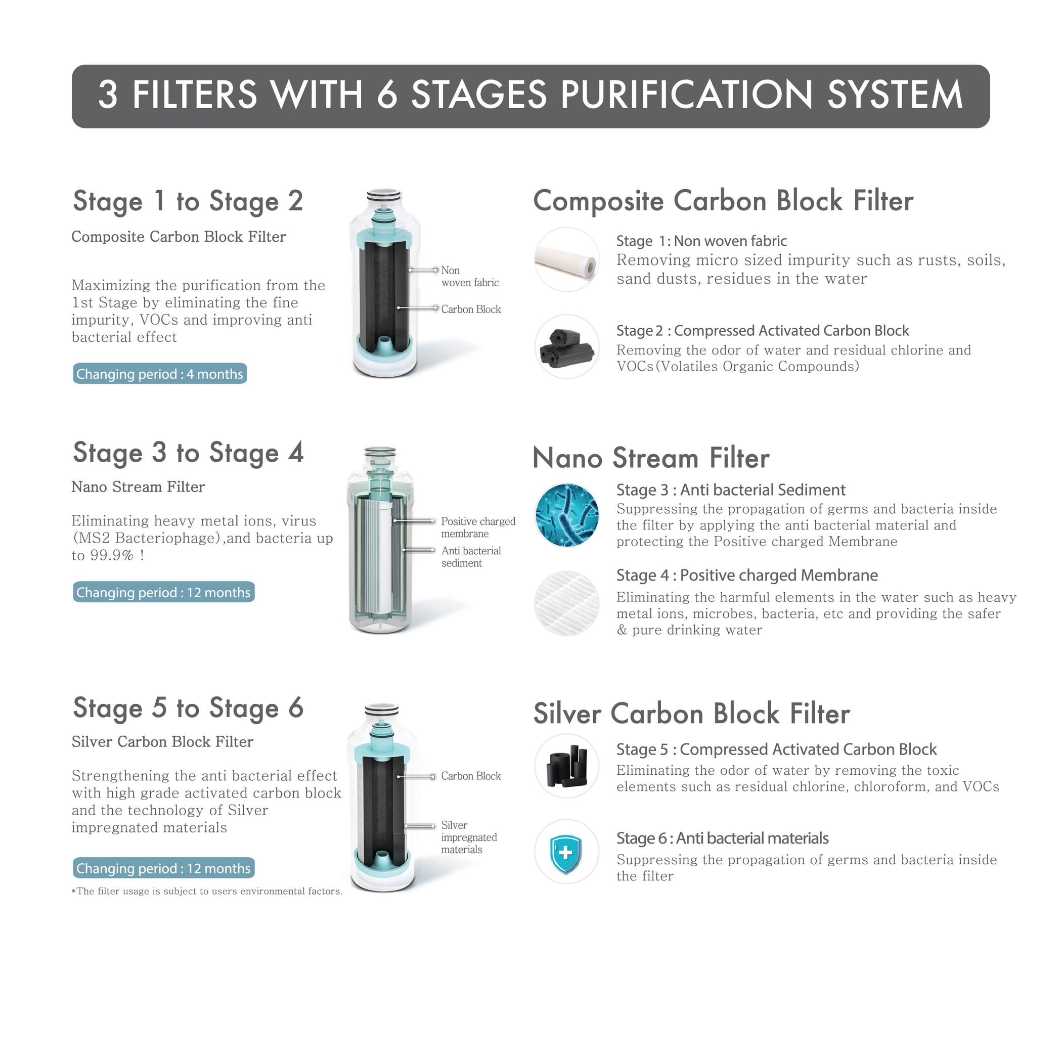 [FREE INSTALLATION] Ultra Membrane D - Whole House Filtration [Pre-Ord ...