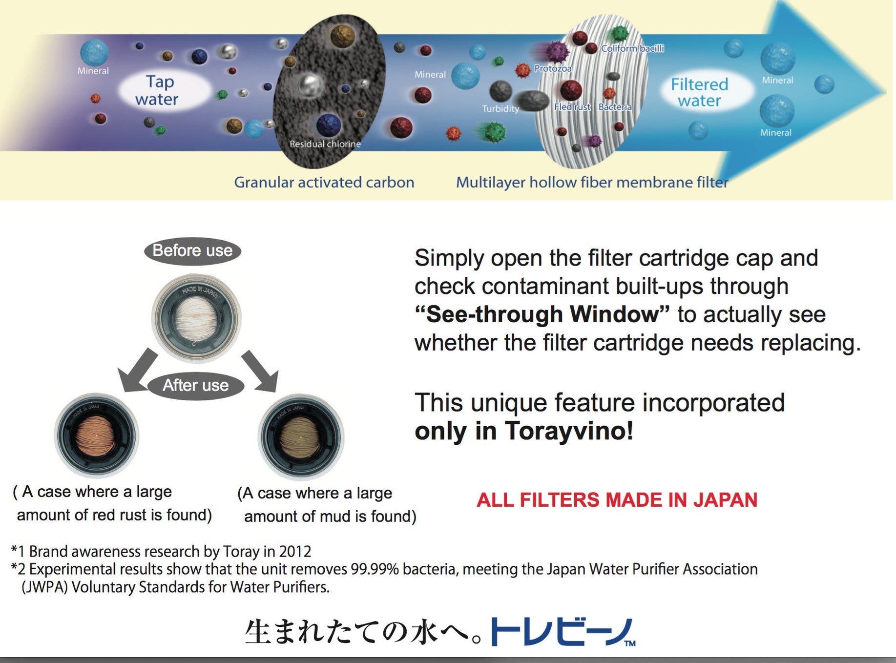 Torayvino MK303 Faucet Water Filter (1500L) — SHOPNSAVE - Supply ...